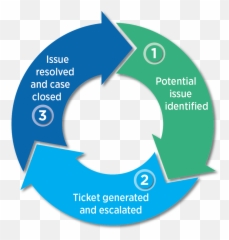 Network Operations Center - Noc Services Png,Network Operations Center ...