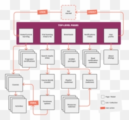 How To Use Styled - Components With React Native Logrocket Blog React Native Formik Png,Ios 7 ...
