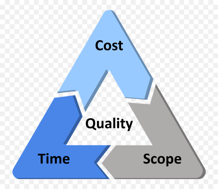7 Actionable Project Management Tips Project Management Png Project 7 Actionable Project Management Tips Project Management Png Project