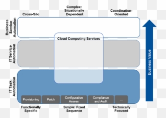 Advantages Of Cloud Computing - Javatpoint Advantages Of Cloud ...