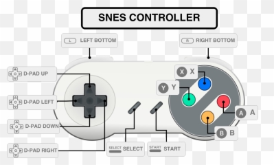 Free transparent snes icon images, page 1 - pngaaa.com