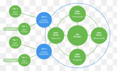 Network Operations Center - Noc Services Png,Network Operations Center ...