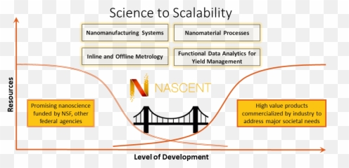 Nsf Logo Png Transparent Svg Vector - Pbs National Science Foundation ...