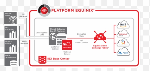 Onboarding Your Cisco Secure Firewall - Cisco Dot Png,Firewall Icon ...