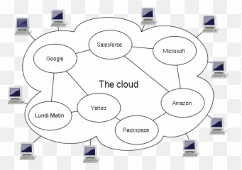 Advantages Of Cloud Computing - Javatpoint Advantages Of Cloud ...