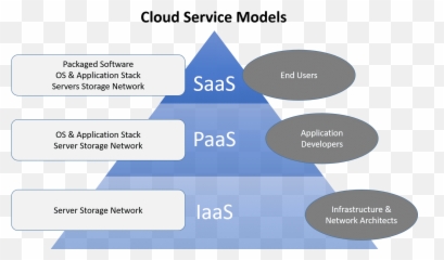 Advantages Of Cloud Computing - Javatpoint Advantages Of Cloud ...