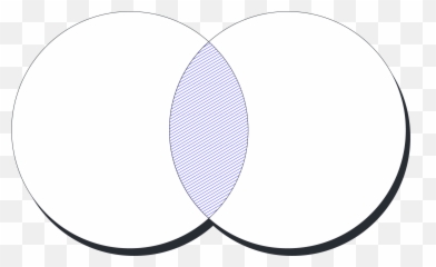 Venn Diagram Javascript - Dot Png,Transparent Venn Diagram - free ...
