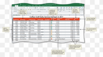 How To Create A Table In Excel U2013 Pcm Courseware - Excel Table ...