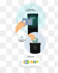 Smartcard - Esd Inc Png,Smart Card Icon - free transparent png images - pngaaa.com