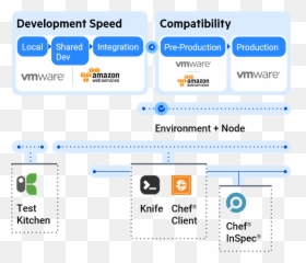 Welcome To Test Kitchen - Kitchenci Png,Vmware Vsphere Client Icon ...