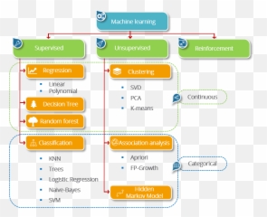Deep Learning Neural Networks - Vertical Png,Machine Learning Png ...