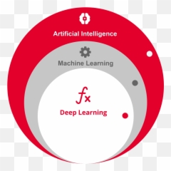 Machine Learning Png Transparent Images - Deep Learning Png,Machine ...