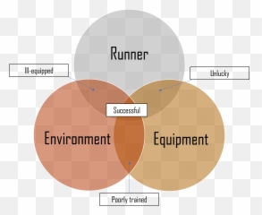 Venn Diagram Javascript - Dot Png,Transparent Venn Diagram - free ...