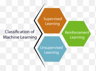 Machine Learning Png Transparent Images - Deep Learning Png,Machine ...