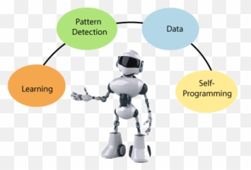 Deep Learning Neural Networks - Vertical Png,Machine Learning Png ...