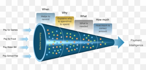 Machine Learning Png Transparent Images - Deep Learning Png,Machine ...