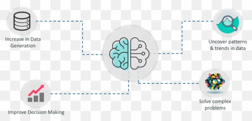 Machine Learning Png Transparent Images - Deep Learning Png,Machine ...