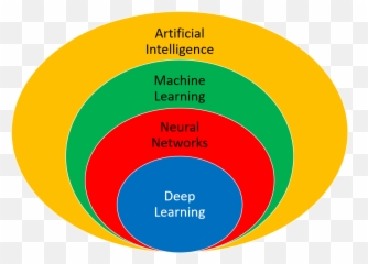 Deep Learning Neural Networks - Vertical Png,Machine Learning Png ...