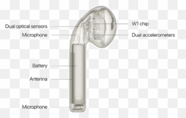 Png Tap Airpods Technology Apple - Airpods 2 Wired Charging Case,Airpod ...