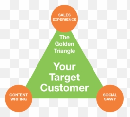 Download Hd Golden Triangle Transparent Png Image - Nicepngcom Graphics ...