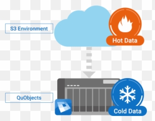 Koingo Software Inc Data Guardian 7 For Mac U0026 Pc Png Cara Merubah ...