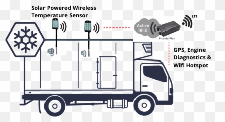 All Cars Connected Automile Fleet Tracking Vehicle Png Gps Track Icon ...