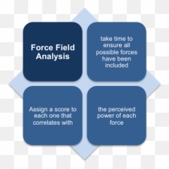 Force Field - Slay The Spire Focus Png,Force Field Png - free ...