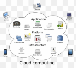 Visio Cloud Shape - Cloud Computing Png,Cloud Shape Png - free ...