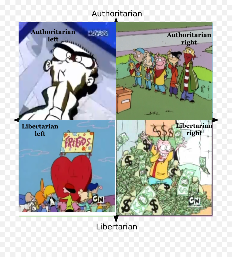 Political Compass Ed Edd N Eddy Know - Political Spectrum Meme Png,Ed ...