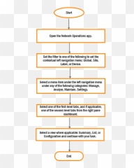 Network Operations Center - Noc Services Png,Network Operations Center ...