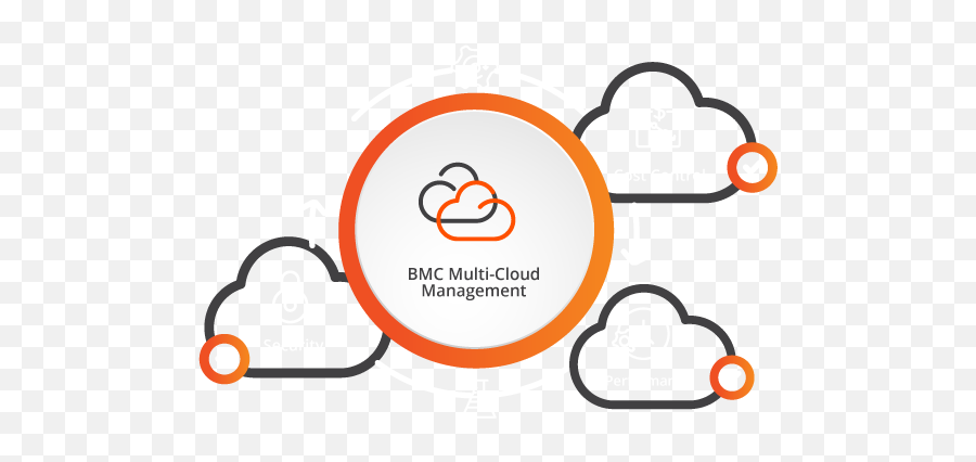 Bmc Software U2013 Run And Reinvent - Multi Cloud Icon Png,Clouds ...