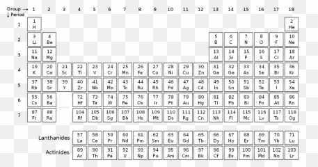 Free transparent periodic table png images, page 1 - pngaaa.com
