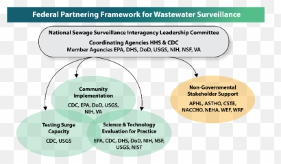 Epa Logo Environmental Protection - Us Epa Logo Png,Epa Icon - free ...