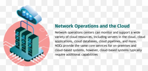 Network Operations Center - Noc Services Png,Network Operations Center ...
