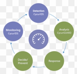 Network Operations Center - Language Png,Network Operations Center Icon ...